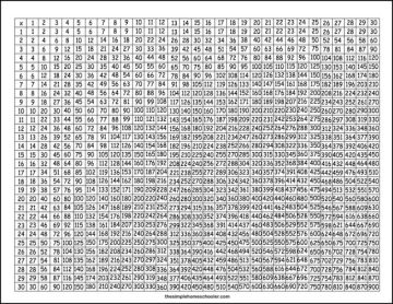Ultimate 30x30 Multiplication Chart Printables and Worksheets! - The ...